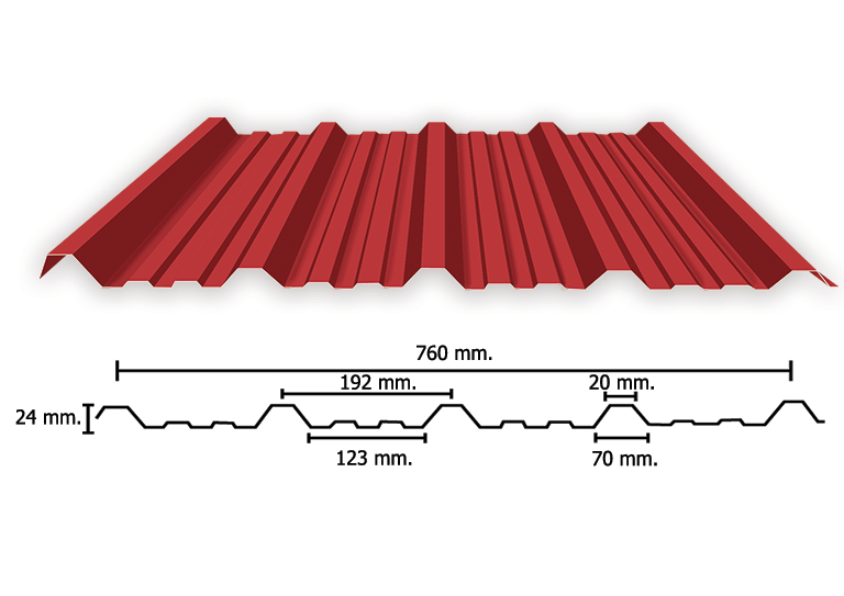 Metal Sheet รุ่น T-760-5 ความหนา 0.40 มม. | ZACS Cool (BlueScope) *รับ ...
