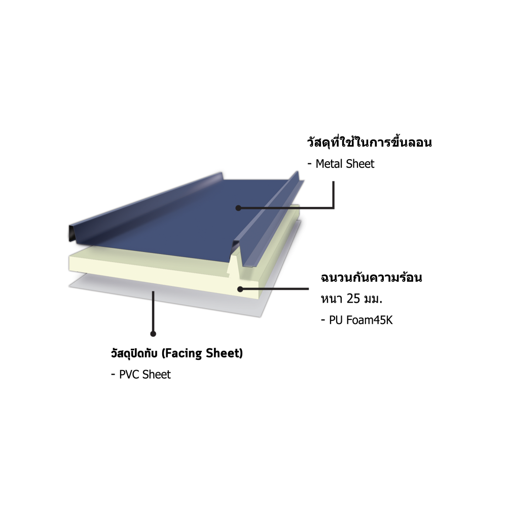 Metal Sheet Snap Lock PU FOAM 1 นิ้ว - คลองหลวงเมทัลชีท